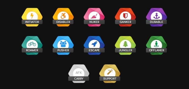 HTML badge [ 30+ Best CSS badge Examples ]